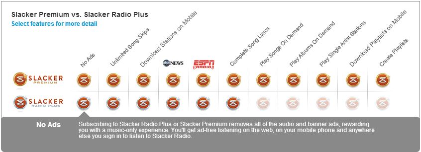 Slacker Radio – Ready to Be Your Complete Music Service – G Style Magazine