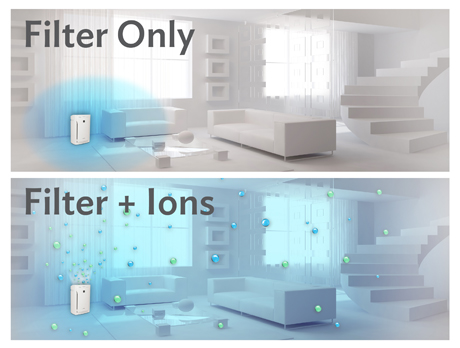 Sharp Plasmacluster Ion PCI Air Purifer: Breathe Easier [Review] – G ...