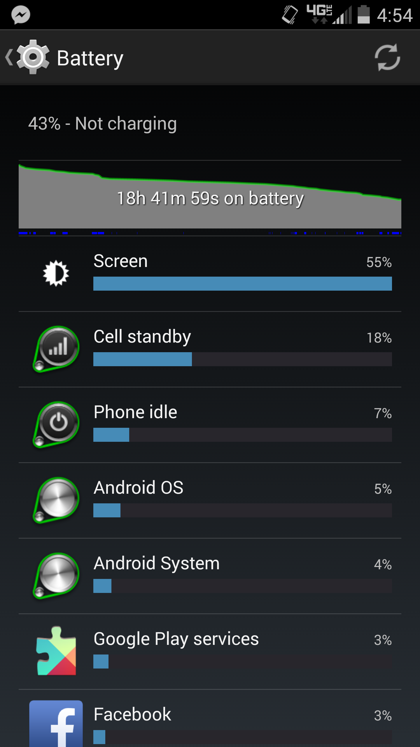 Verizon Motorola Droid Turbo [Review] – G Style Magazine