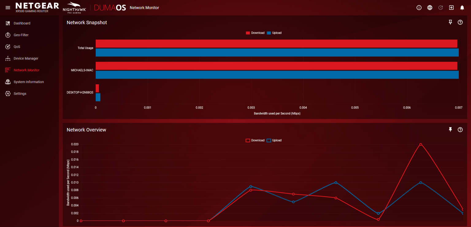 Netgear’s Nighthawk XR500 is the best router you can buy right now ...